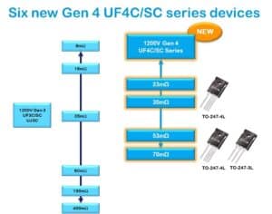 Qorvo第四代1200V碳化矽場效電晶體現身 - 新電子科技雜誌 Micro-electronics