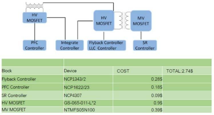 大聯大友尚推出onsemi 100W PD電源適配器方案 - 新電子科技雜誌 Micro-electronics