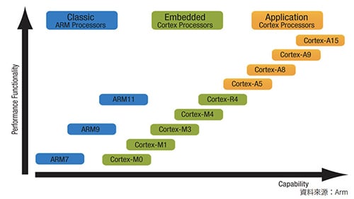 台灣區電機電子工業同業公會 - Taiwan Electrical and Electronic Manufacturers' Association