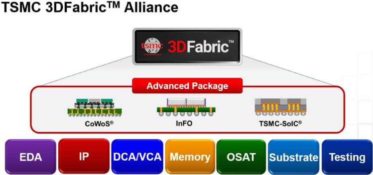 Ansys接連打進台積電先進製程/3DIC工具鏈 - 新電子科技雜誌 Micro-electronics