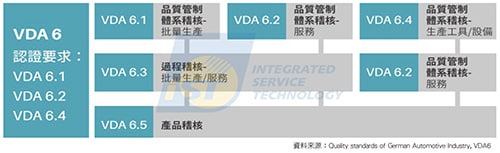 台灣區電機電子工業同業公會 - Taiwan Electrical and Electronic Manufacturers' Association