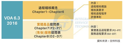 台灣區電機電子工業同業公會 - Taiwan Electrical and Electronic Manufacturers' Association