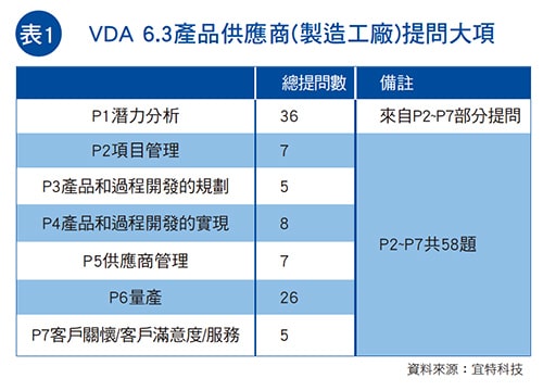 台灣區電機電子工業同業公會 - Taiwan Electrical and Electronic Manufacturers' Association
