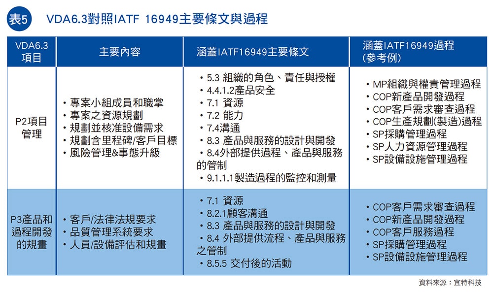台灣區電機電子工業同業公會 - Taiwan Electrical and Electronic Manufacturers' Association