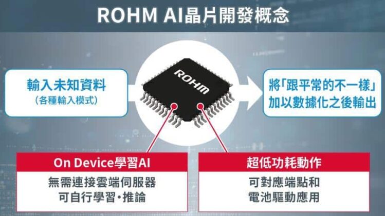 ROHM旗下SiCrystal成立滿25周年 - 新電子科技雜誌 Micro-electronics