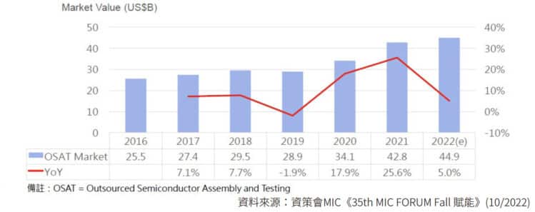 台灣區電機電子工業同業公會 - Taiwan Electrical and Electronic Manufacturers' Association