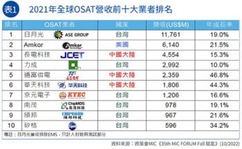 台灣區電機電子工業同業公會 - Taiwan Electrical and Electronic Manufacturers' Association