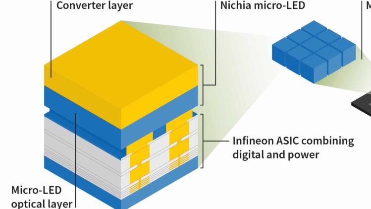 友達光電Micro LED突破創新應用 - 新電子科技雜誌 Micro-electronics