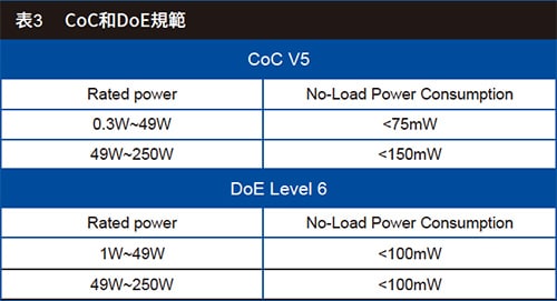 台灣區電機電子工業同業公會 - Taiwan Electrical and Electronic Manufacturers' Association