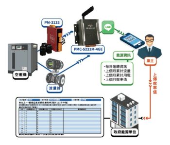 空壓機預防保養與能源管理應用 - 新電子科技雜誌 Micro-electronics