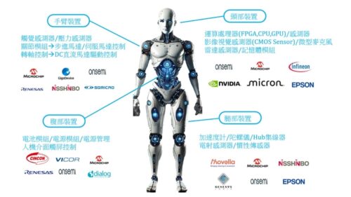CarUX攜手群創光電亮相Touch Taiwan 2025 展示智慧座艙創新技術 - 新電子科技雜誌 Micro-electronics